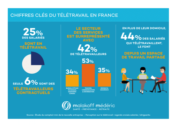 Télétravail : quand le lieu de travail se réinvente avec la distance