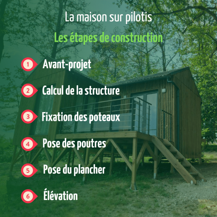 Maison sur pilotis : Construction | Prix | Conseils - Greenkub