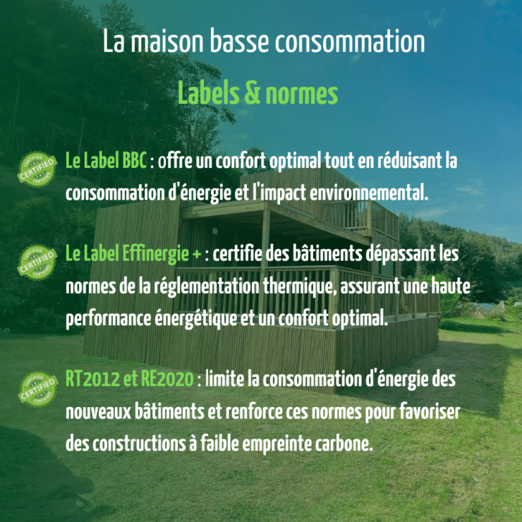 Maison basse consommation : Tout savoir en 2024 - Greenkub